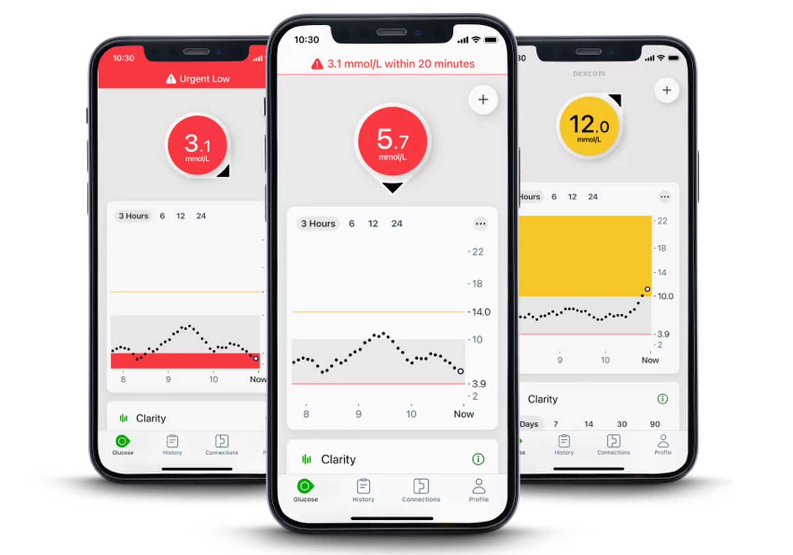 Dexcom G7 - gemcomedical.com